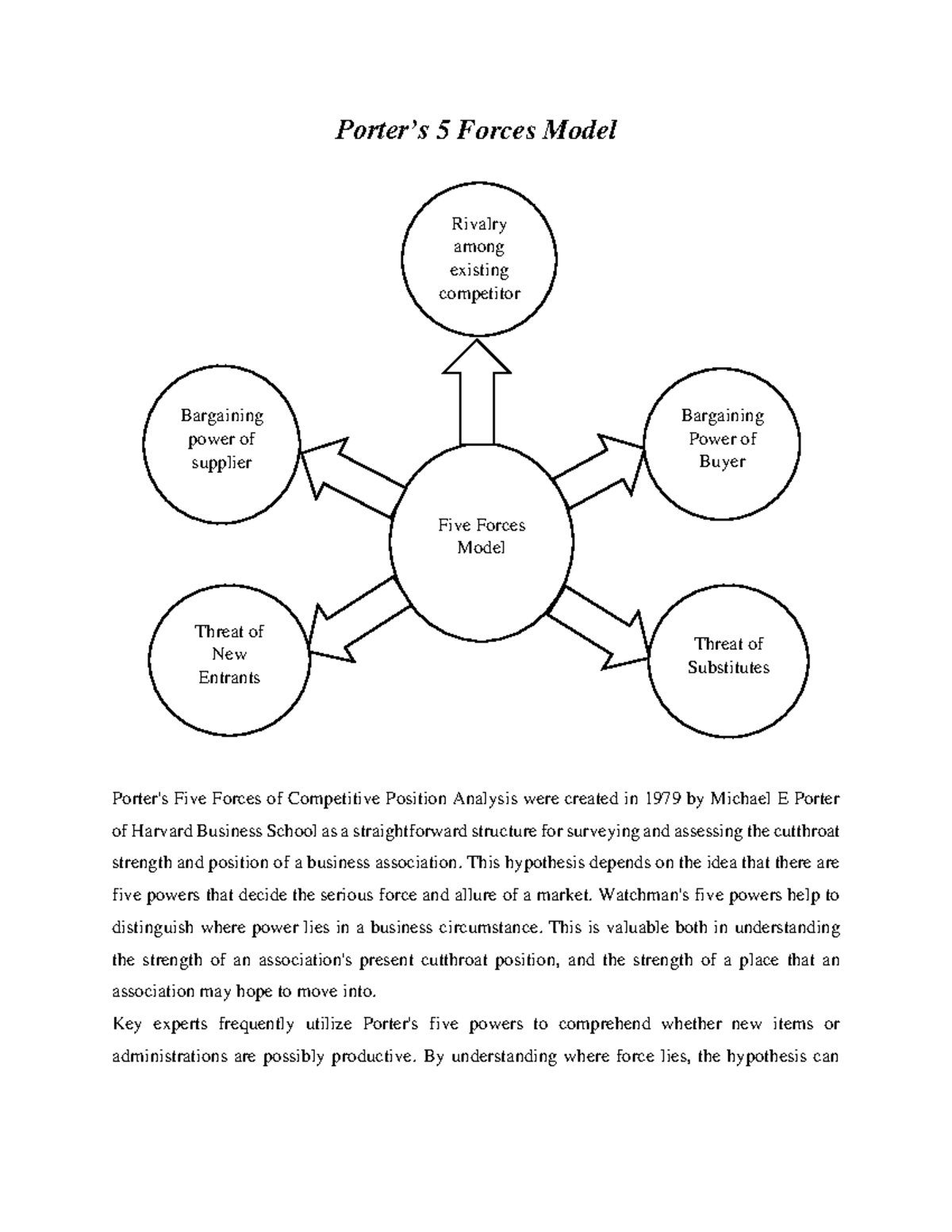 Assignment on 5 forces model - Porter’s 5 Forces Model RT Porter's Five ...