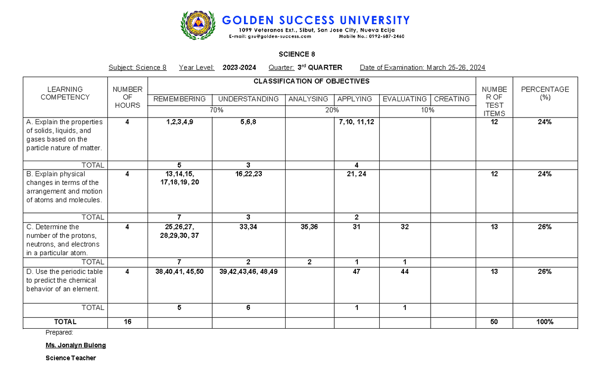 TOS Science 8 - informative - SCIENCE 8 Subject: Science 8 Year Level ...