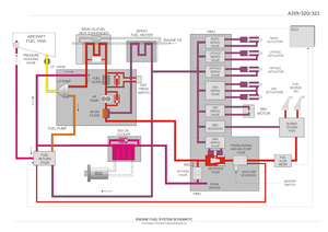 718506498 A320 APU Catts - APU OVERVIEW GARRETT ALLIED SIGNAL 131-9A ...