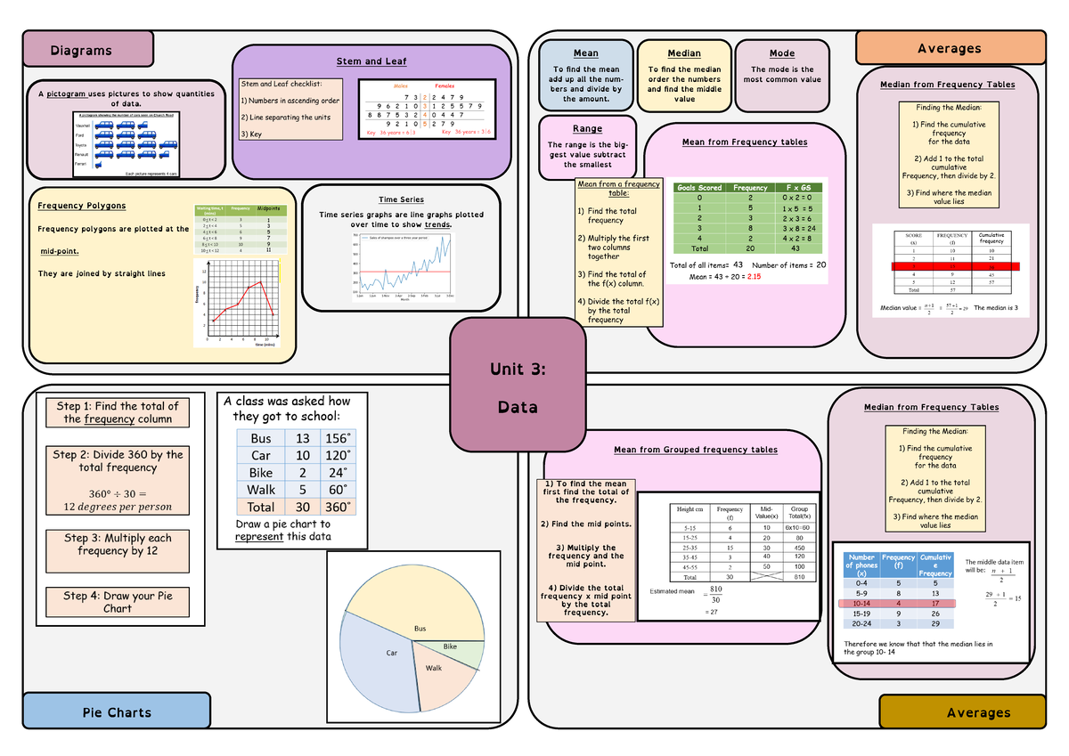 Unit-3-Data - Maths summary sheet - Studocu