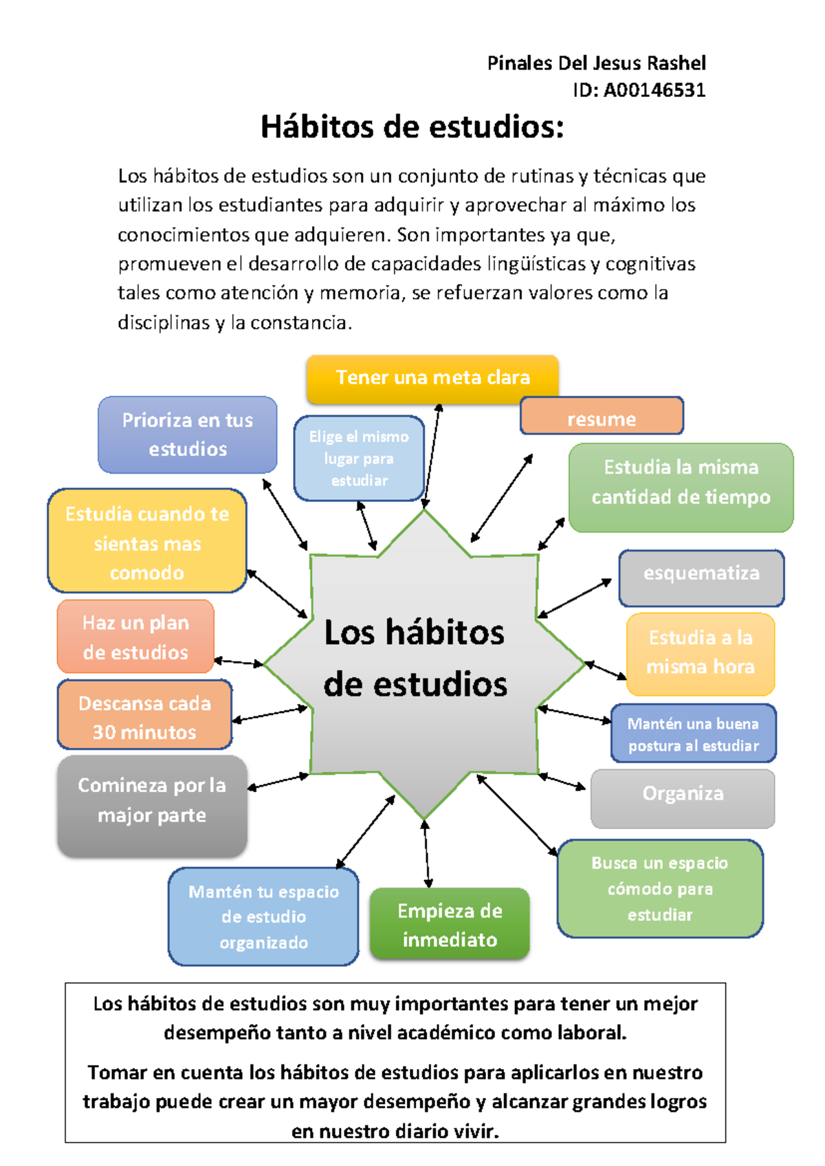 Sandra Santana-habito de estudio - Pinales Del Jesus Rashel ID: A ...