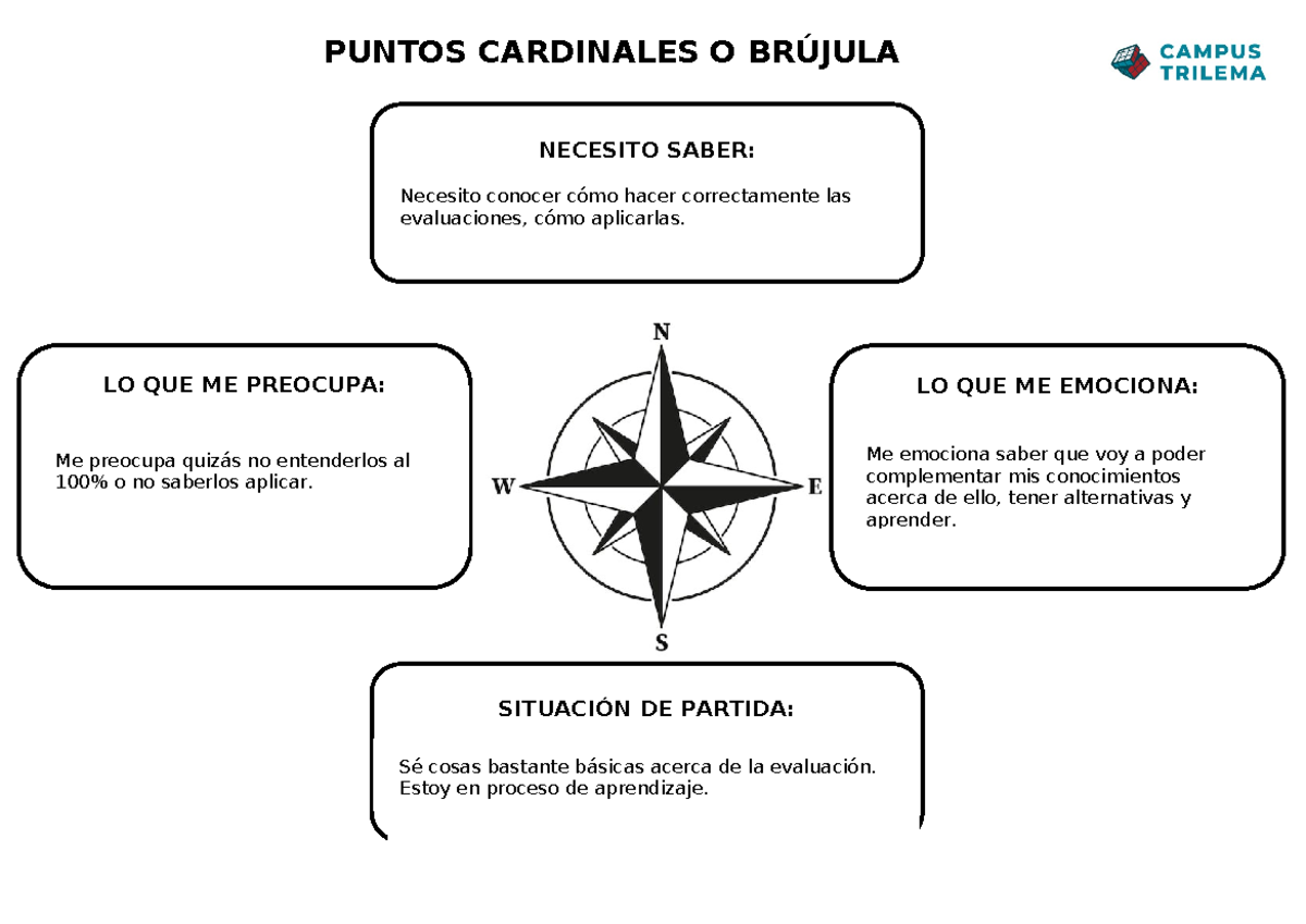 Puntos Cardinales O Brújula - PUNTOS CARDINALES O BRÚJULA NECESITO ...