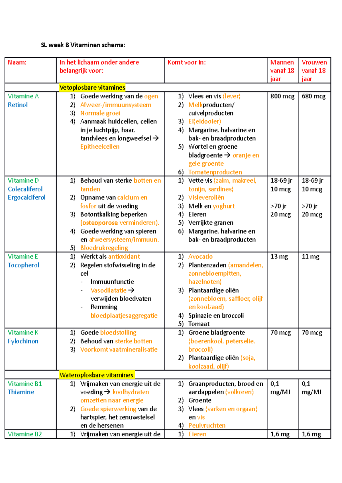 SL week 8 Vitaminen schema - SL week 8 Vitaminen schema: Naam: In het ...