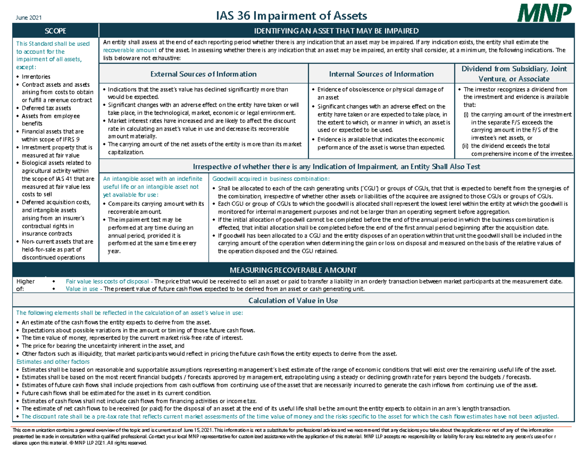 IAS 36 Summary - IAS 36 notes - June 2021 IAS 36 Impairment of Assets ...