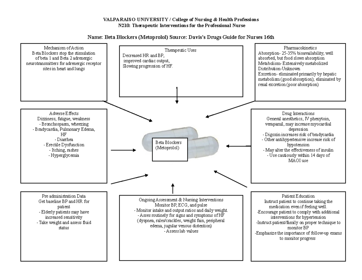 Med concept map(4 - Mwmmwmwmw - VALPARAISO UNIVERSITY / College of ...