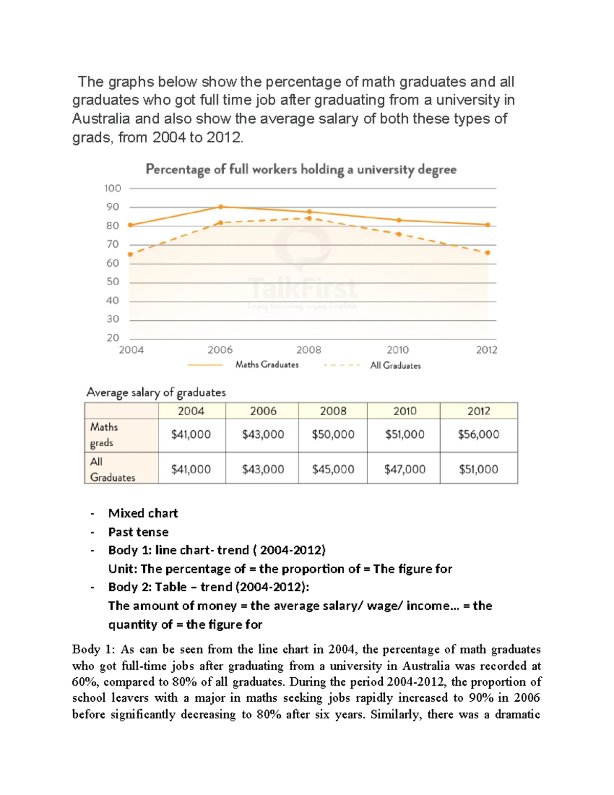Mixed-chart - Mixed chart - The graphs below show the percentage of ...
