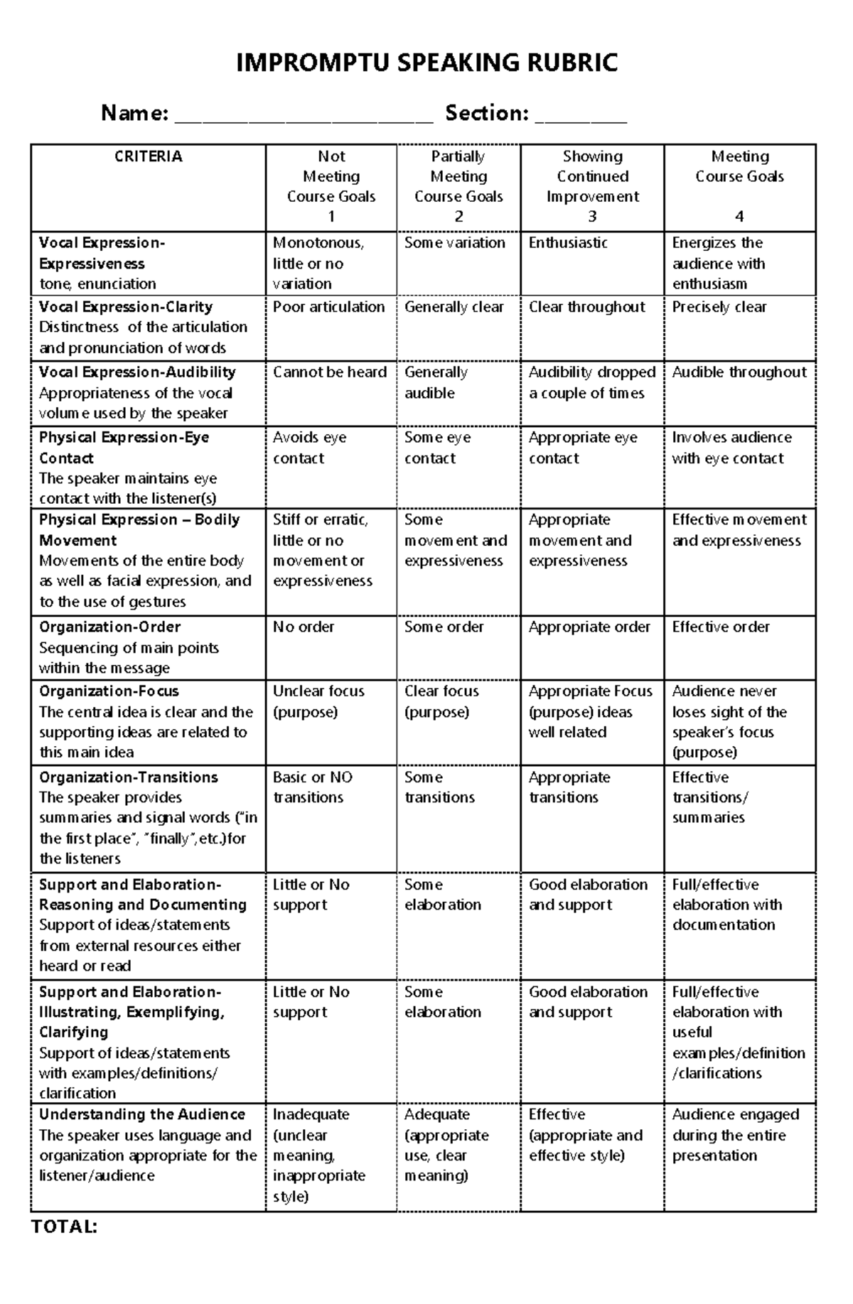 Impromptu Rubric - IMPROMPTU SPEAKING RUBRIC Name ...