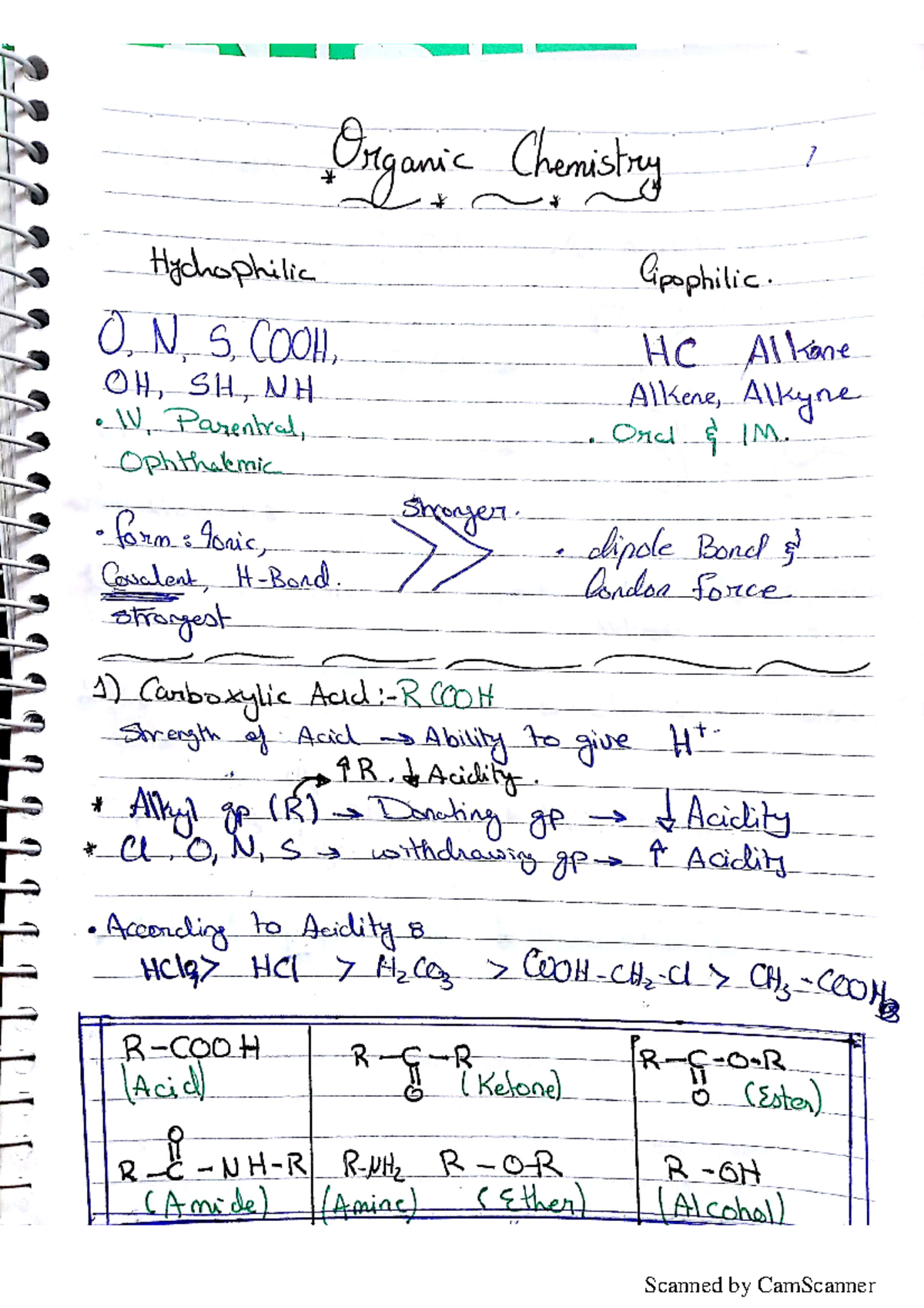 Organic chemistry Basics & Structures + How to identify drugs +Isomers ...