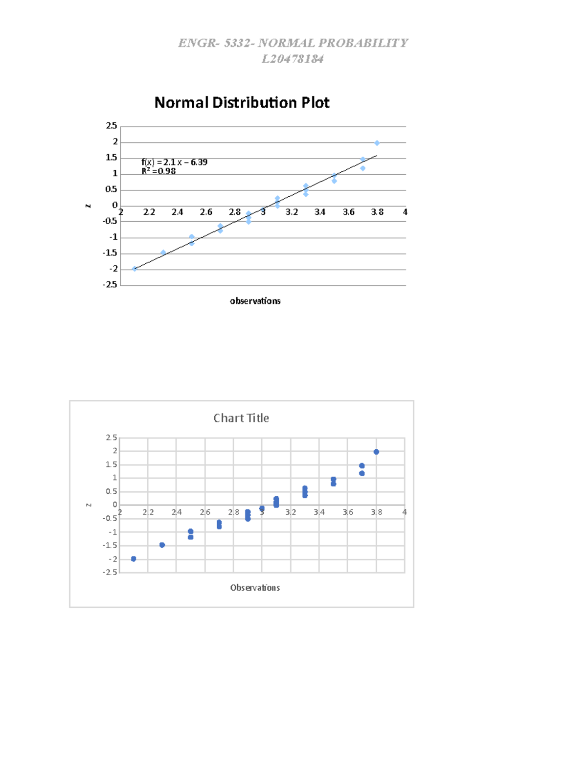 Normal distribution assignment - NORMAL PROBABILITY L20478184 Normal ...
