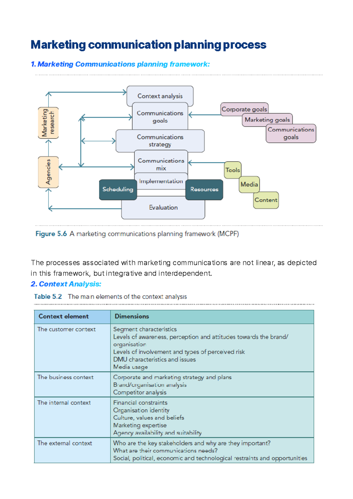 Marketing communication planning process - The processes associated ...