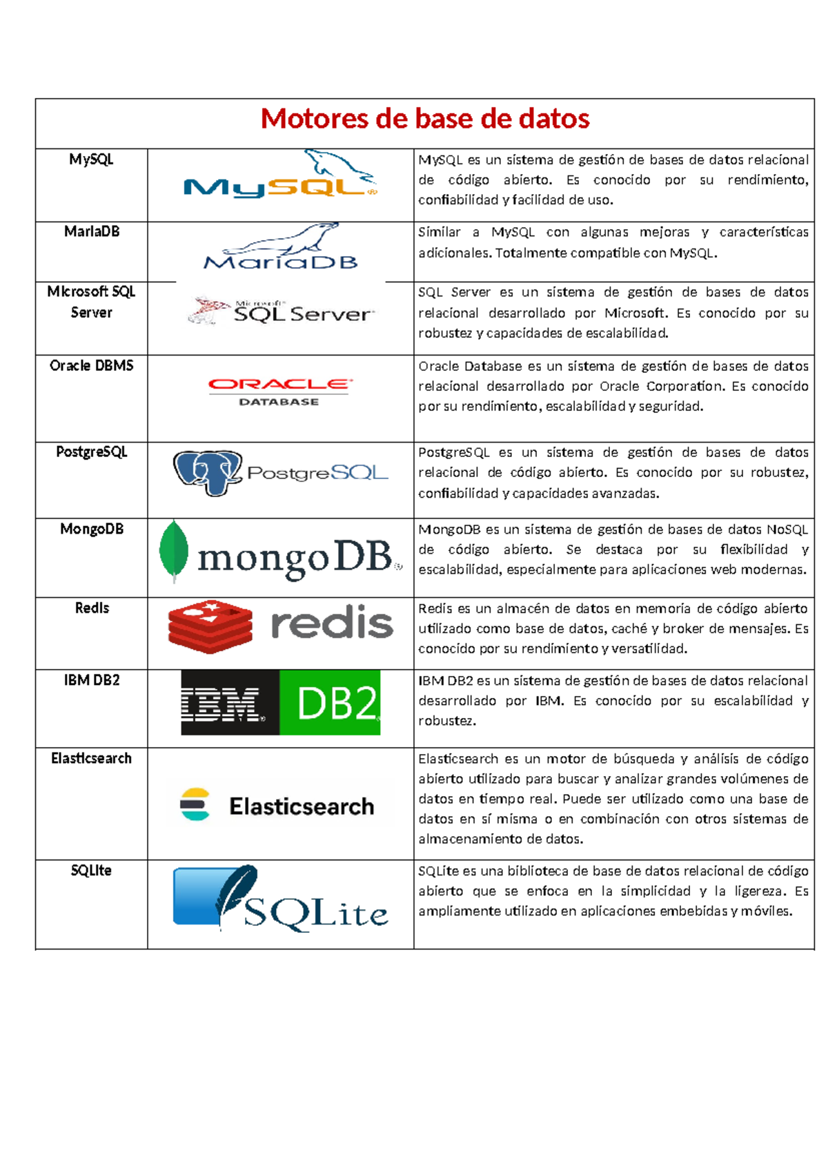 Motores de base de datos - Motores de base de datos MySQL MySQL es un ...