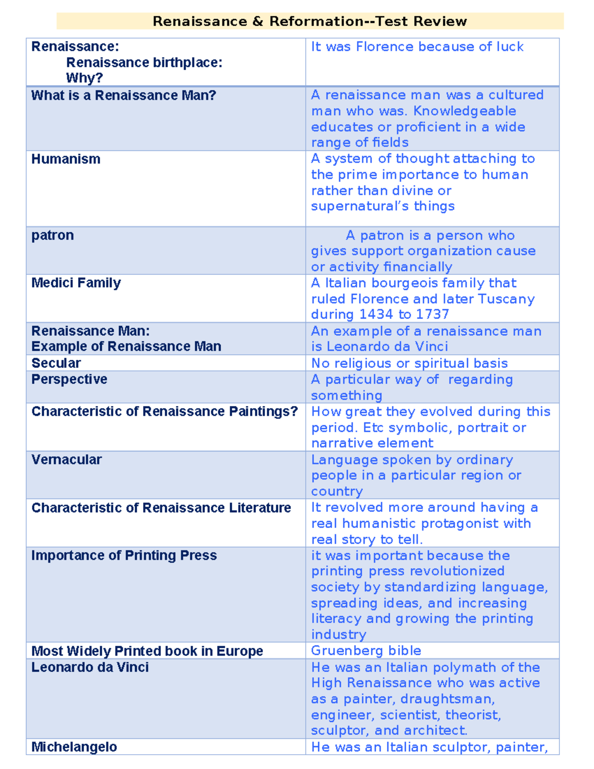 Renaissance Reformation Review - Renaissance & Reformation-Test Review ...
