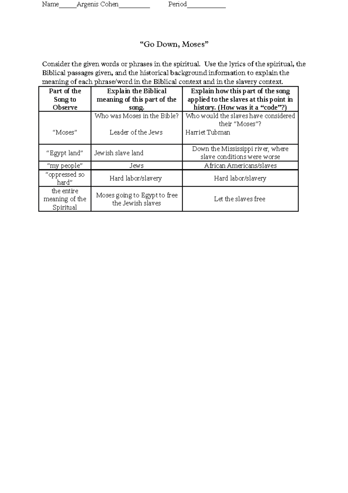 Go Down Moses Chart - asssssssssssssssssssssssssssssssssssssssssss ...