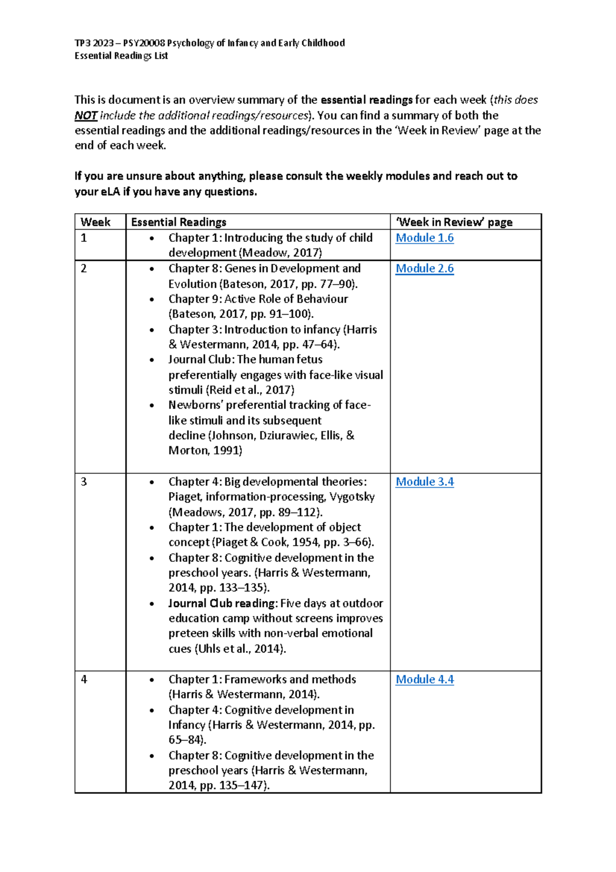TP3 2023 PSY2000 8 Weekly Readings - Essential Readings List This is ...