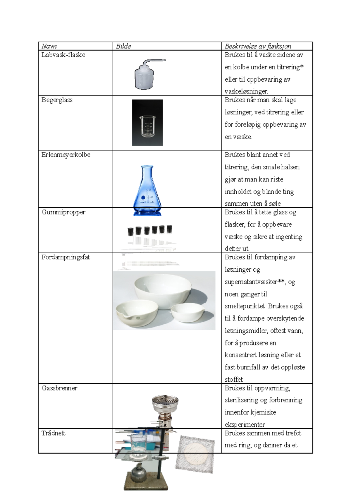 Labutstyr, navn og bruksområde - Navn Bilde Beskrivelse av funksjon ...