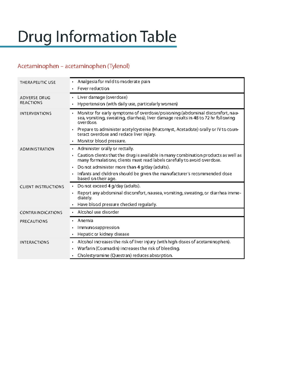 ATI-Drug Table-Acetaminophen - Drug Information Table Acetaminophen ...