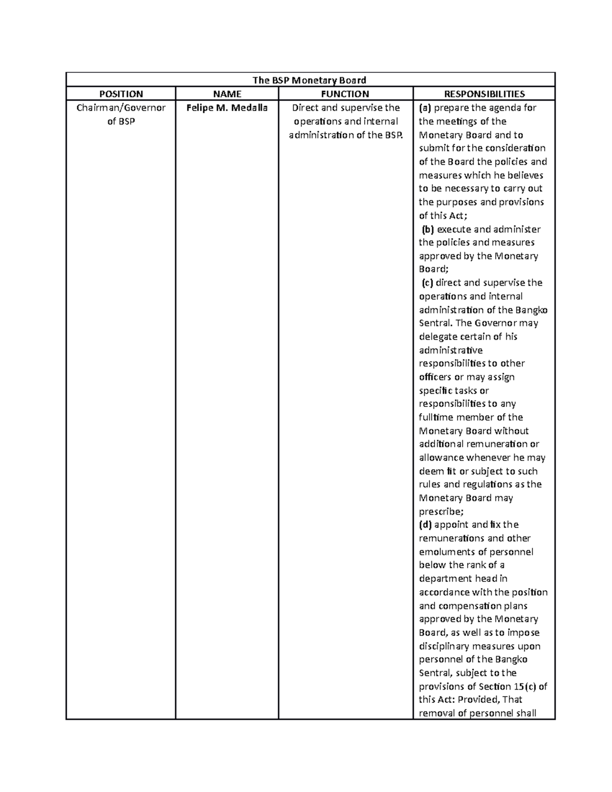 The BSP Monetary Board - reference - The BSP Monetary Board POSITION ...