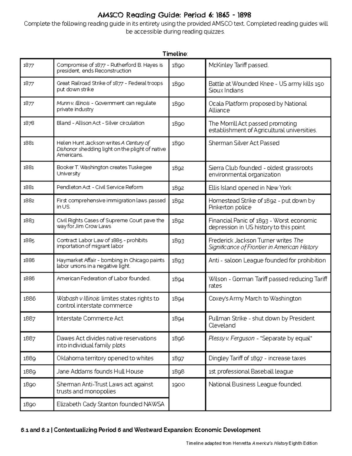 Period 6 Amsco Reading Guide - Apush - AMSCO Reading Guide: Period 6: ...