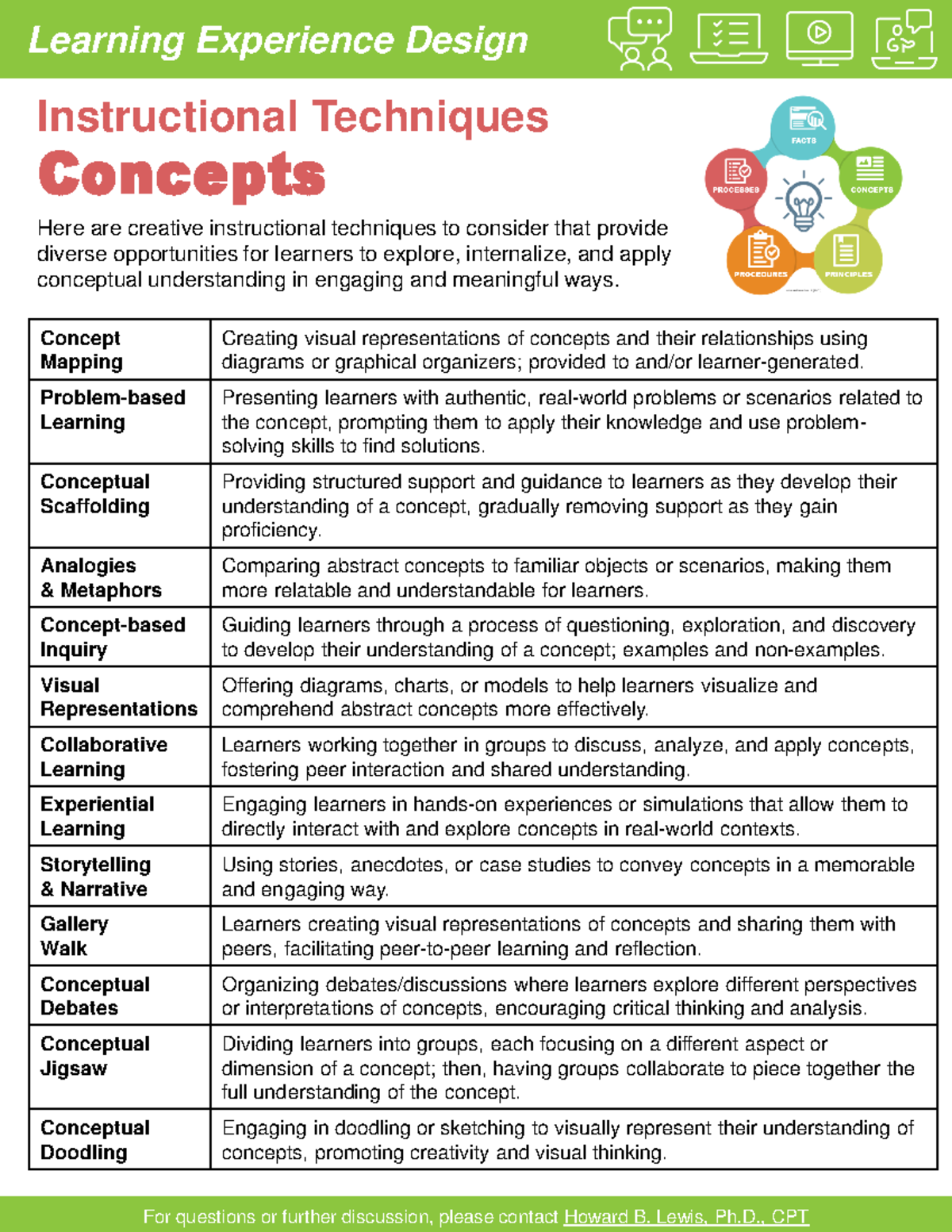 Learning Design Tips Concepts 1710481009 - For questions or further ...