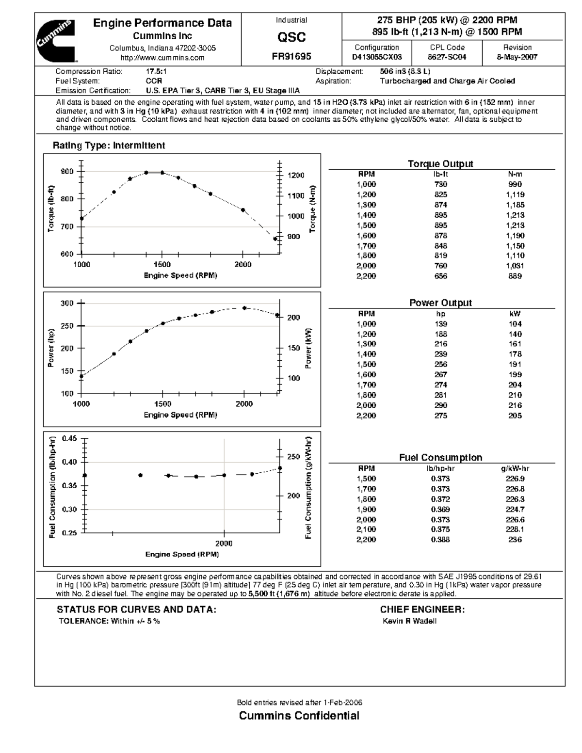 Curvas consumo combustible cummins - Engine Performance Data Cummins ...