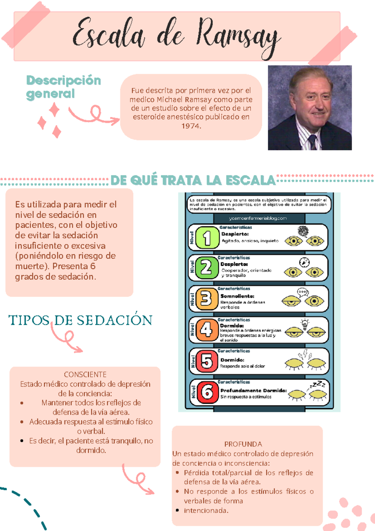 Escala ramsay - DE QUÉ TRATA LA ESCALADE QUÉ TRATA LA ESCALA Escala de ...