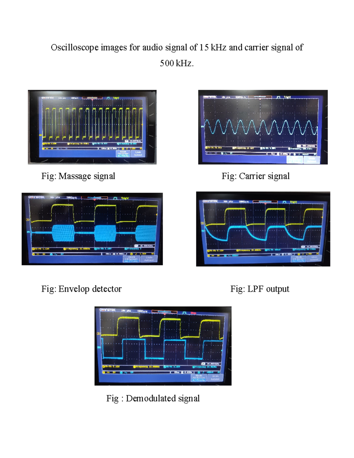 Oscilloscope images for audio signal of 15 k Hz and carrier signal of ...