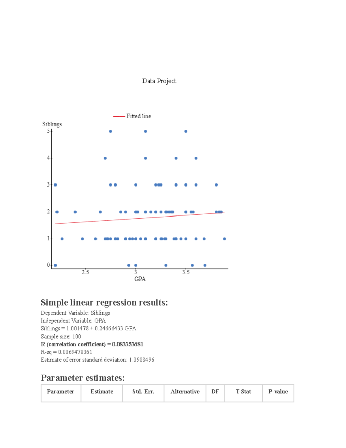 Data project - Graph analysis - Data Project Simple linear regression ...