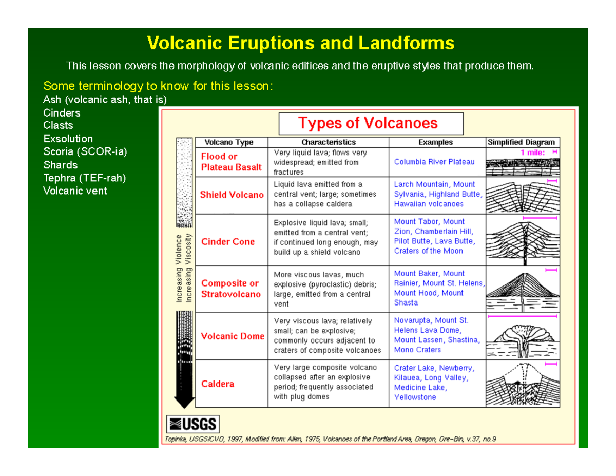E-GEO305 3-Eruptions&Landforms-1 - Volcanic Eruptions and Landforms ...
