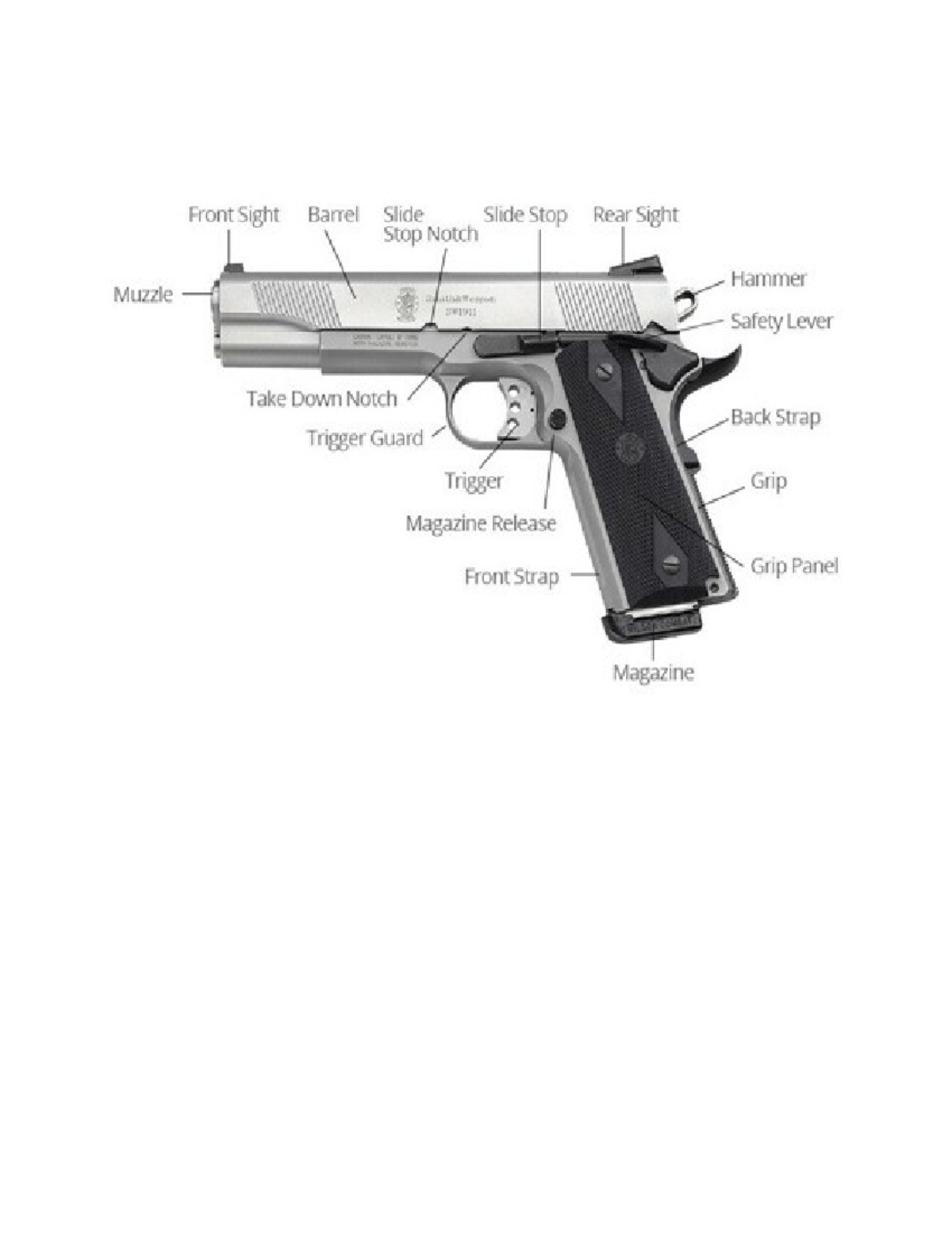Lecture-P - n/a - The parts on any firearm can be classified as either ...