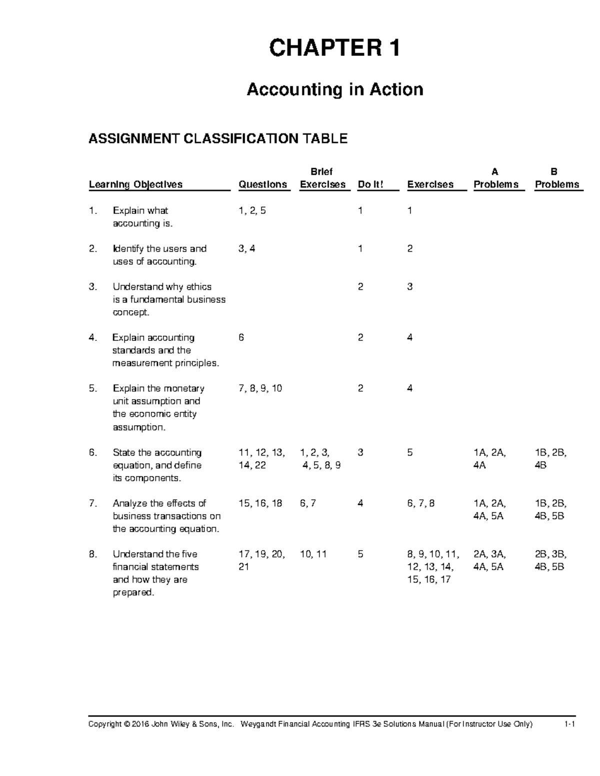 Ch01 - Ch01 - CHAPTER 1 Accounting in Action ASSIGNMENT CLASSIFICATION TABLE Learning Objectives ...