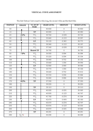 Vc assignment for surveying - Vertical curve assignment CHAINAGE GRADE ...
