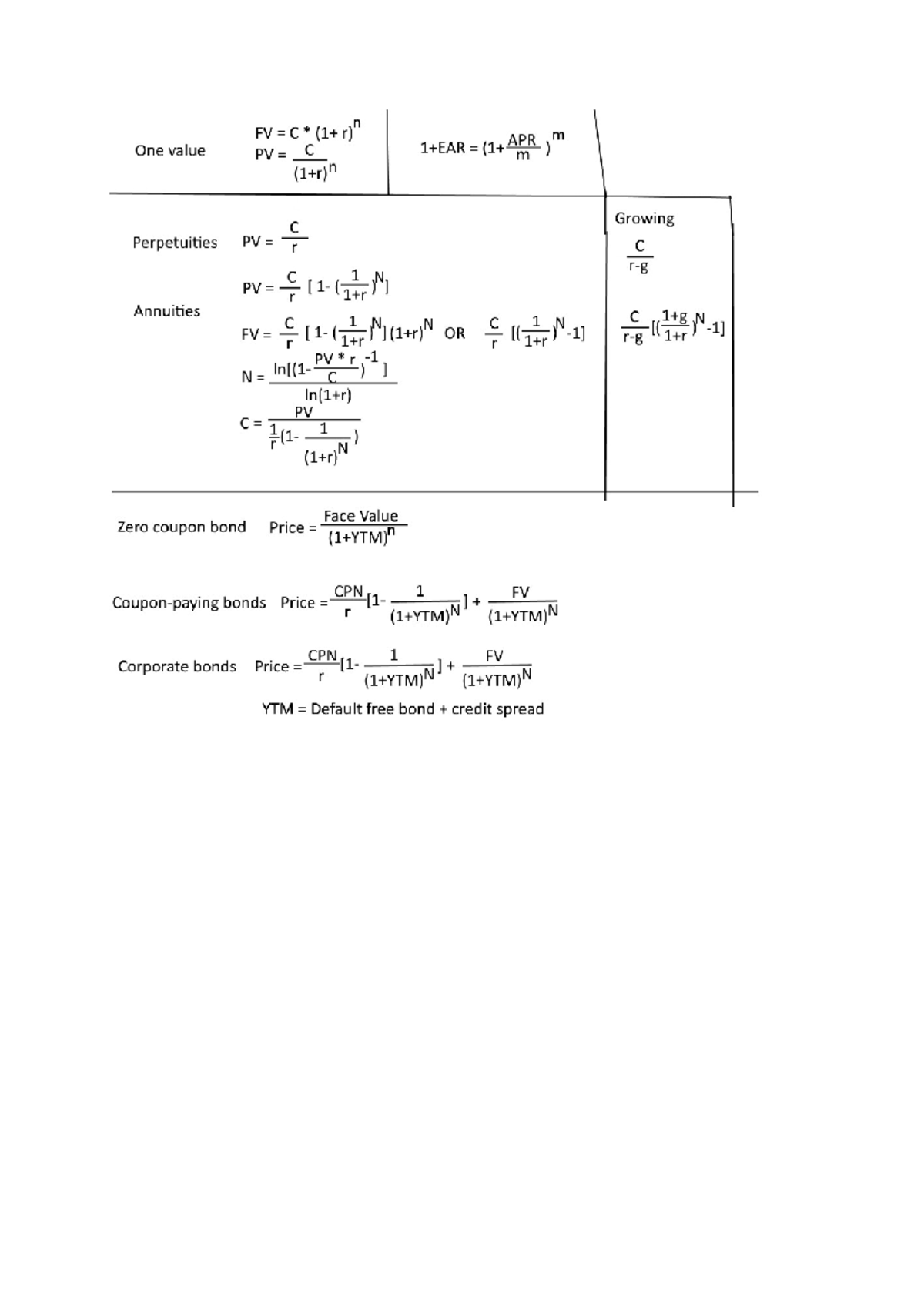 AP&CB formulas Midterm - Asset Pricing and Capital Budgeting - Studeersnel
