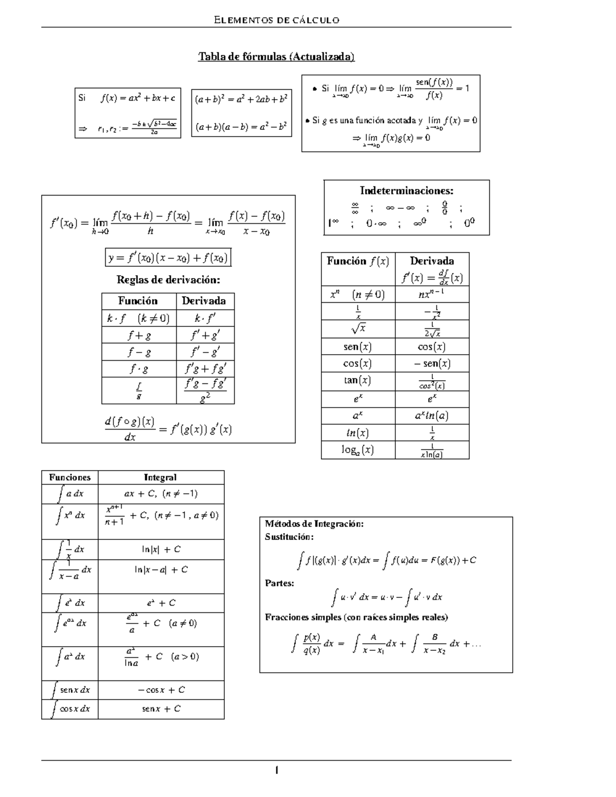 Tabla de formulas de calculo muy útiles - ELEMENTOS DE CÁLCULO Tabla de ...