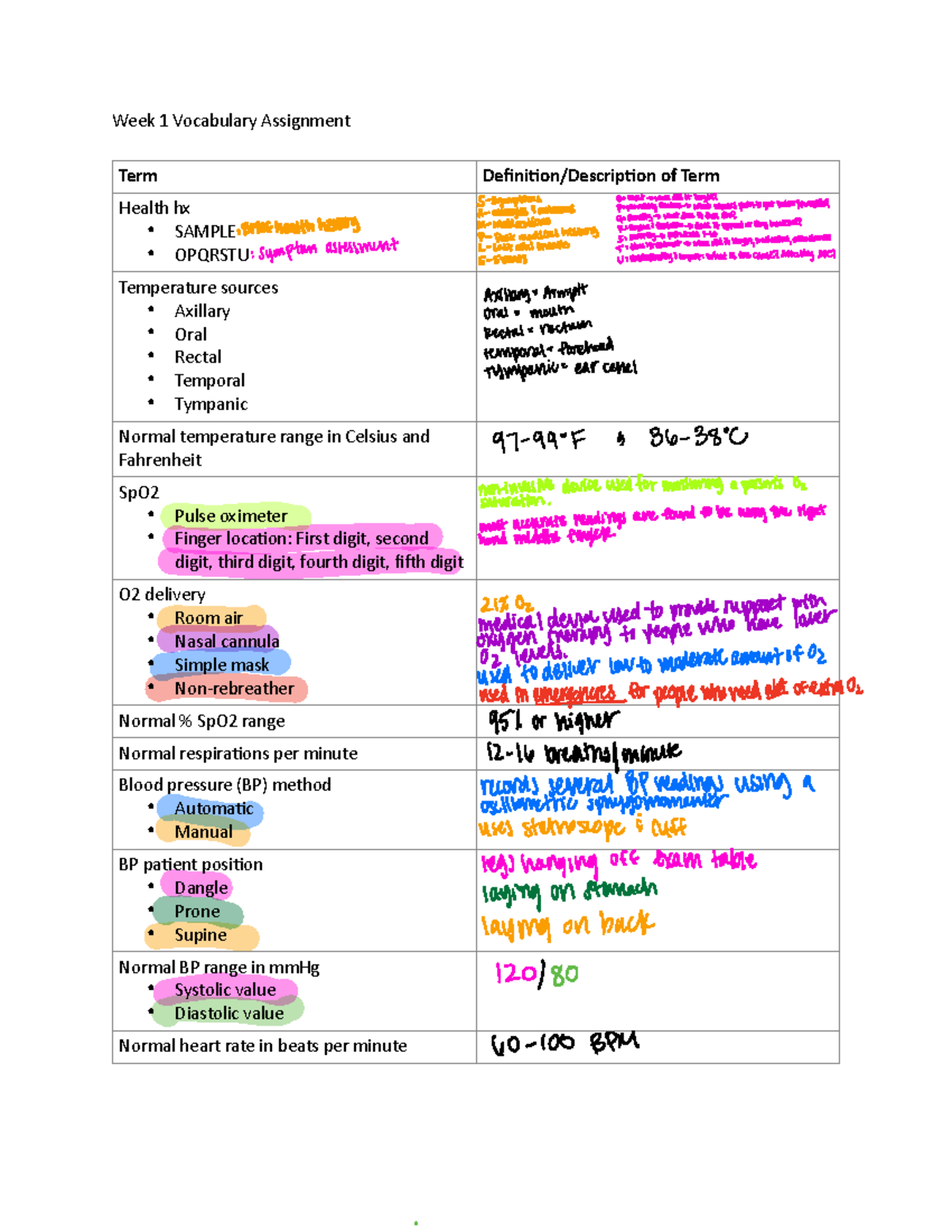 Week 1 Vocab - Week 1 Vocabulary Assignment Term Defini)on/Descrip)on ...