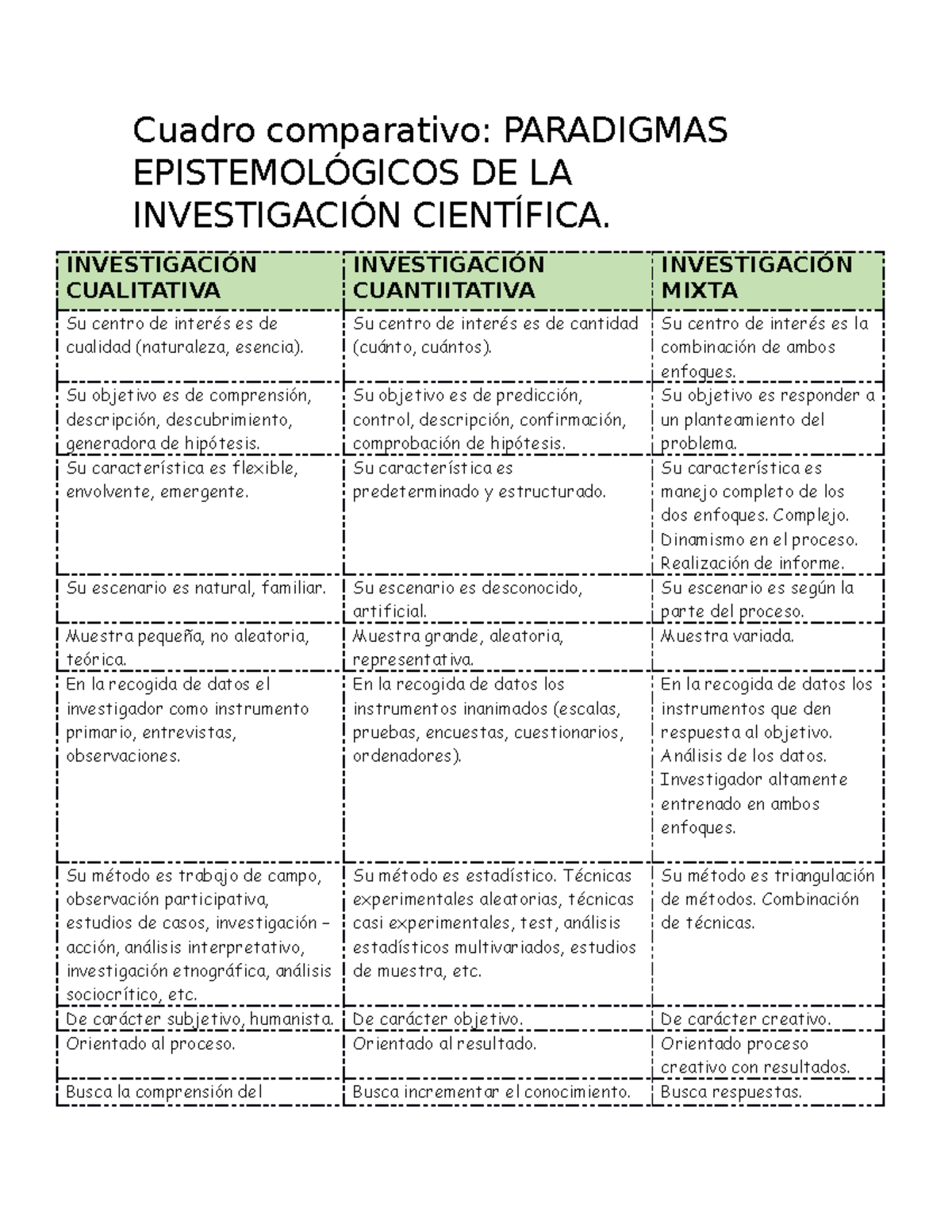 Cuadro comparativoPaso 2 - Análisis de estudio de caso - Componente práctico - Simulador virtual ...
