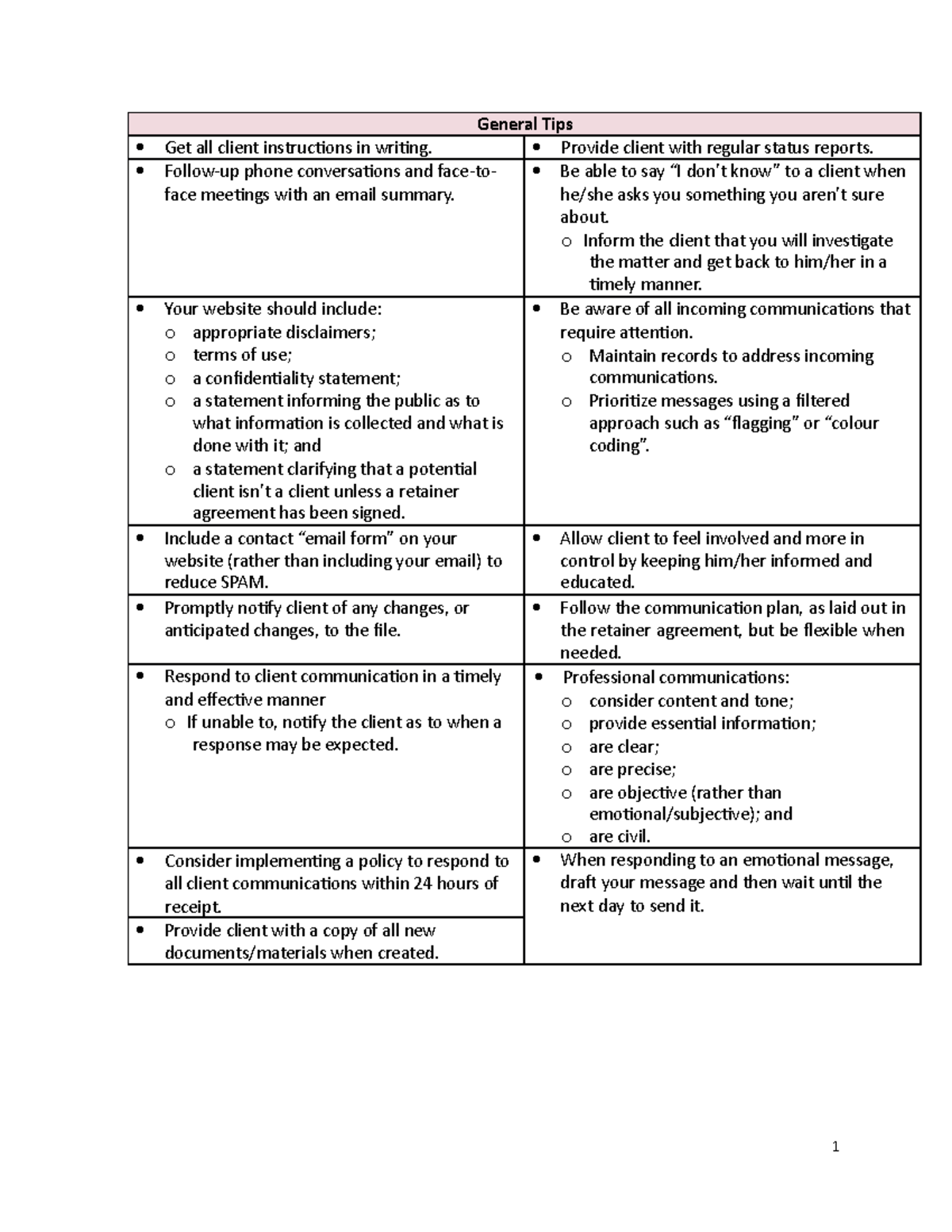Tips lecture note - General Tips Get all client instrucions in wriing ...