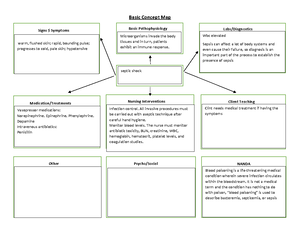 Basic Concept Map week 3 copd - Basic Concept Map Shortness breath ...