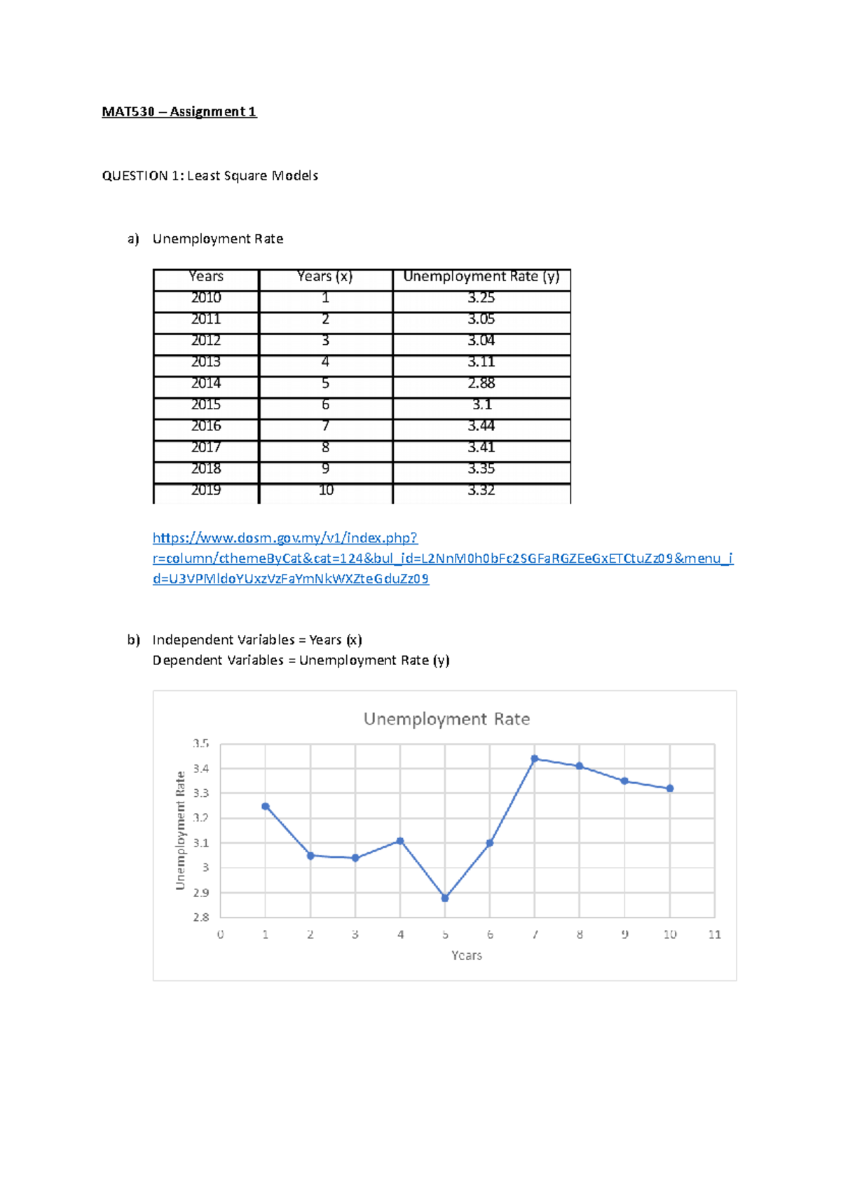 Assignment 1 - math - Mathematic - UiTM - Studocu