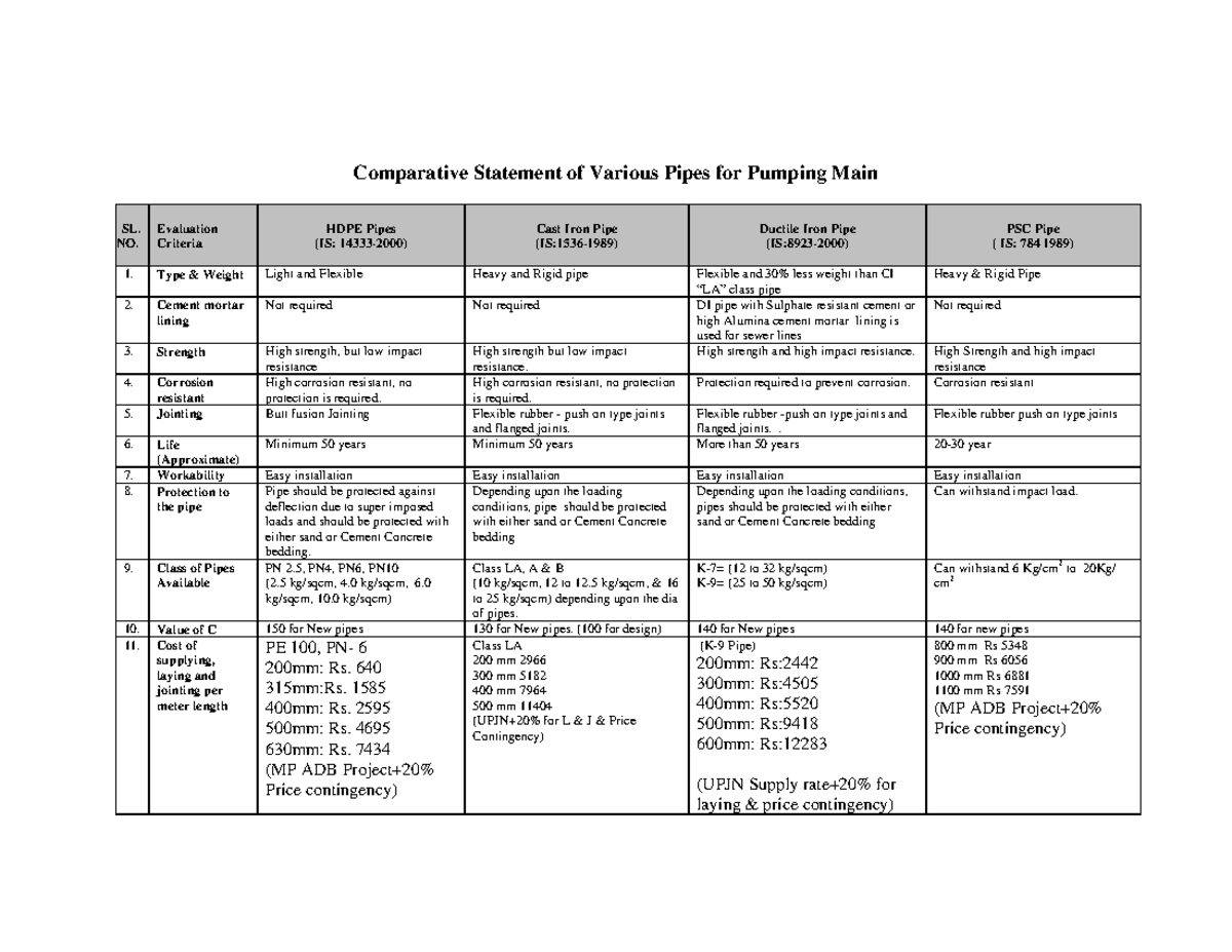 Annex 27 Pipe Material options for Pumping Main - Comparative Statement ...