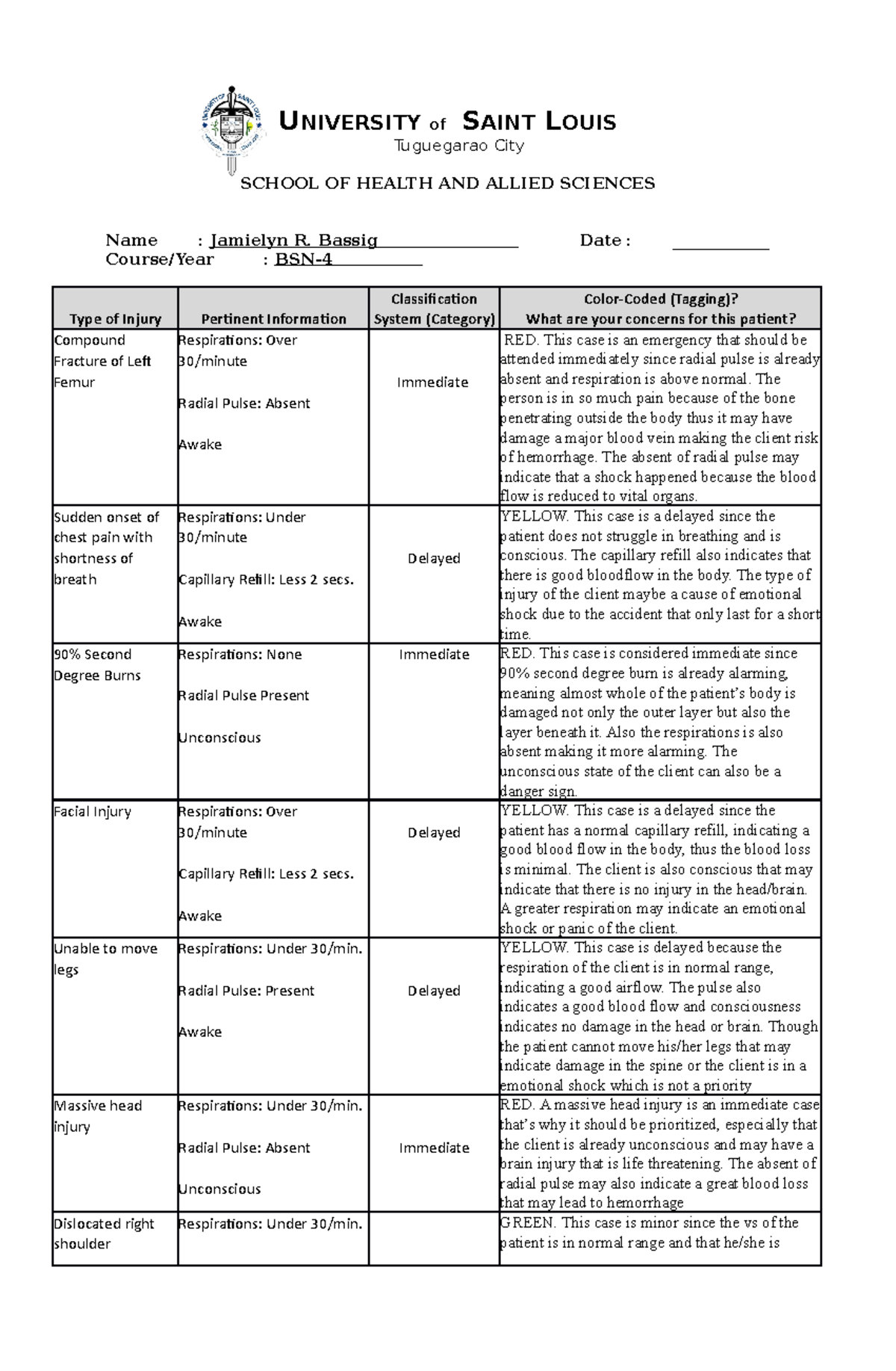 Task 1 - Color-Coded Classification System (Tagging) - UNIVERSITY of ...