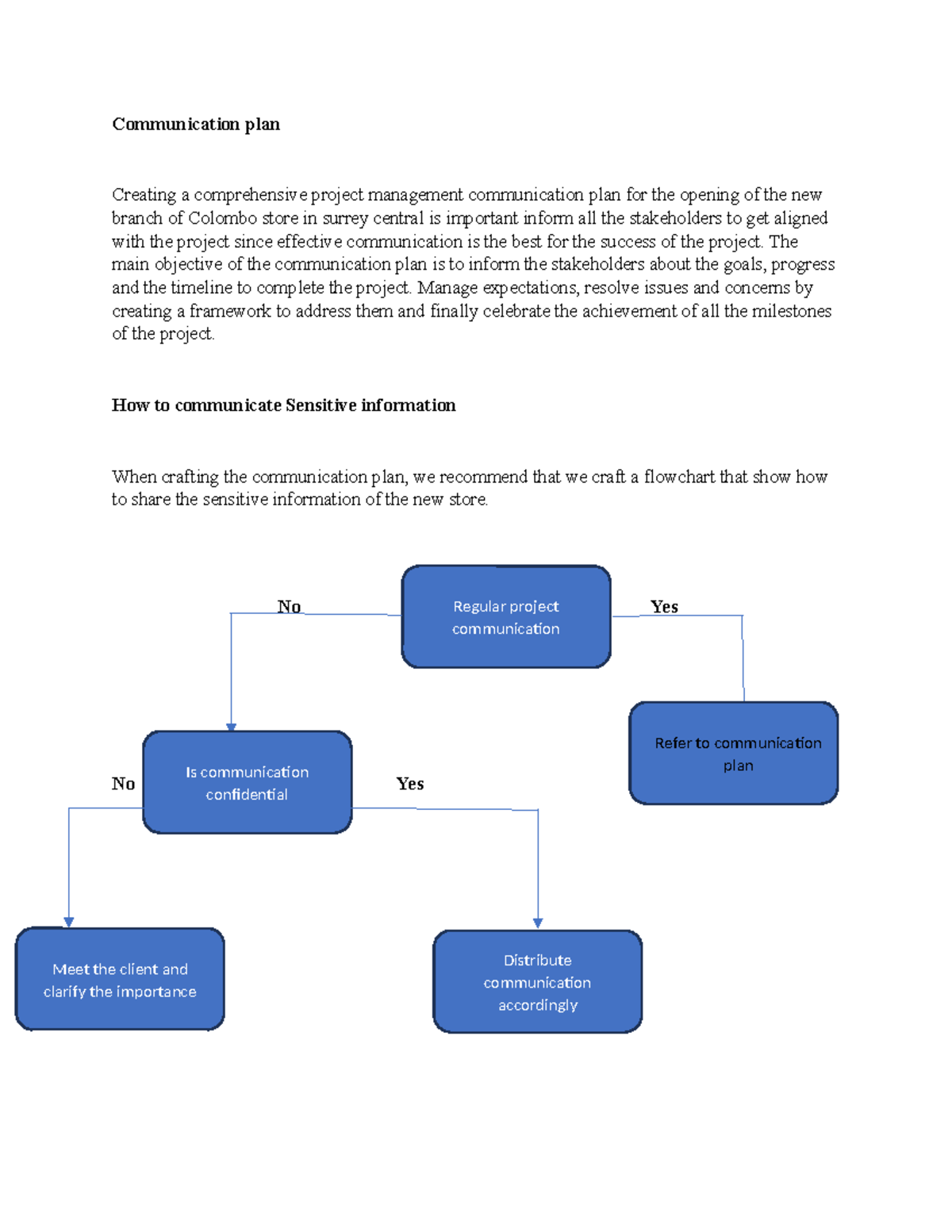 Communication plan - communiucation plan - Communication plan Creating ...