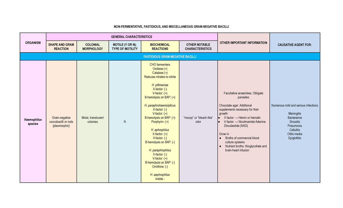 MTBacte M12Lec VGCP 3C - Includes general characteristics, other ...
