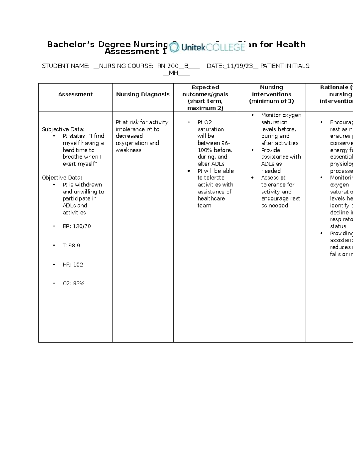 Nursng Care Plan - General Nursing Care Plan - Bachelor’s Degree ...