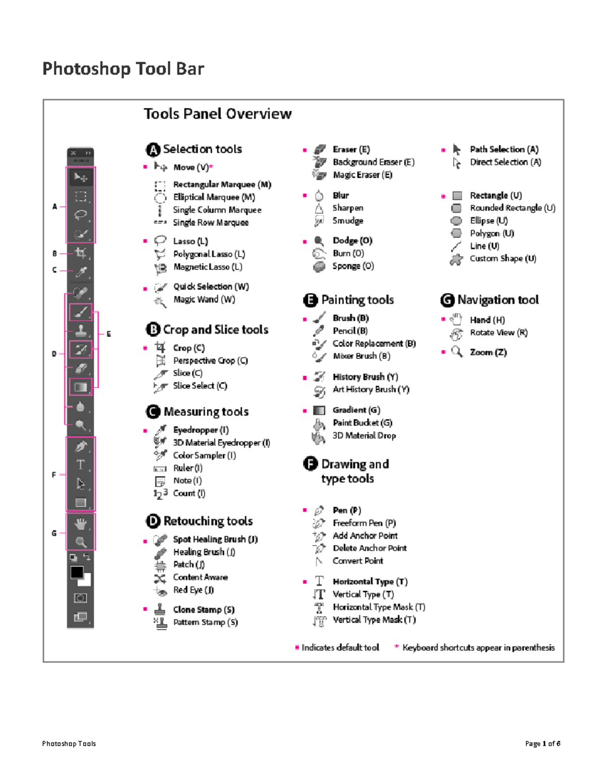 Photoshop Tools Reference - Photoshop Tool Bar Photoshop Tool Galleries ...