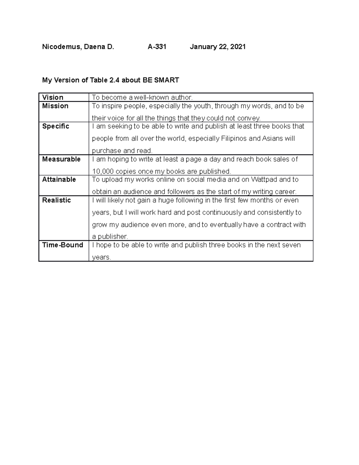 A331-Nicodemus, Daena- Assignment Chapter 2 - Nicodemus, Daena D. A-331 ...