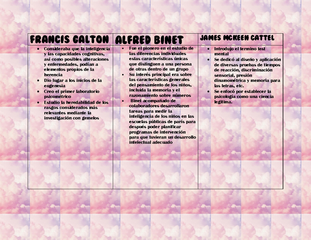 las aportaciones de sir francis galton en la psicometria - Francis ...