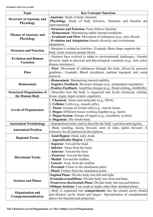 Prelim-Handout-2 - 1. The patient presented with diarrhea, vomiting ...