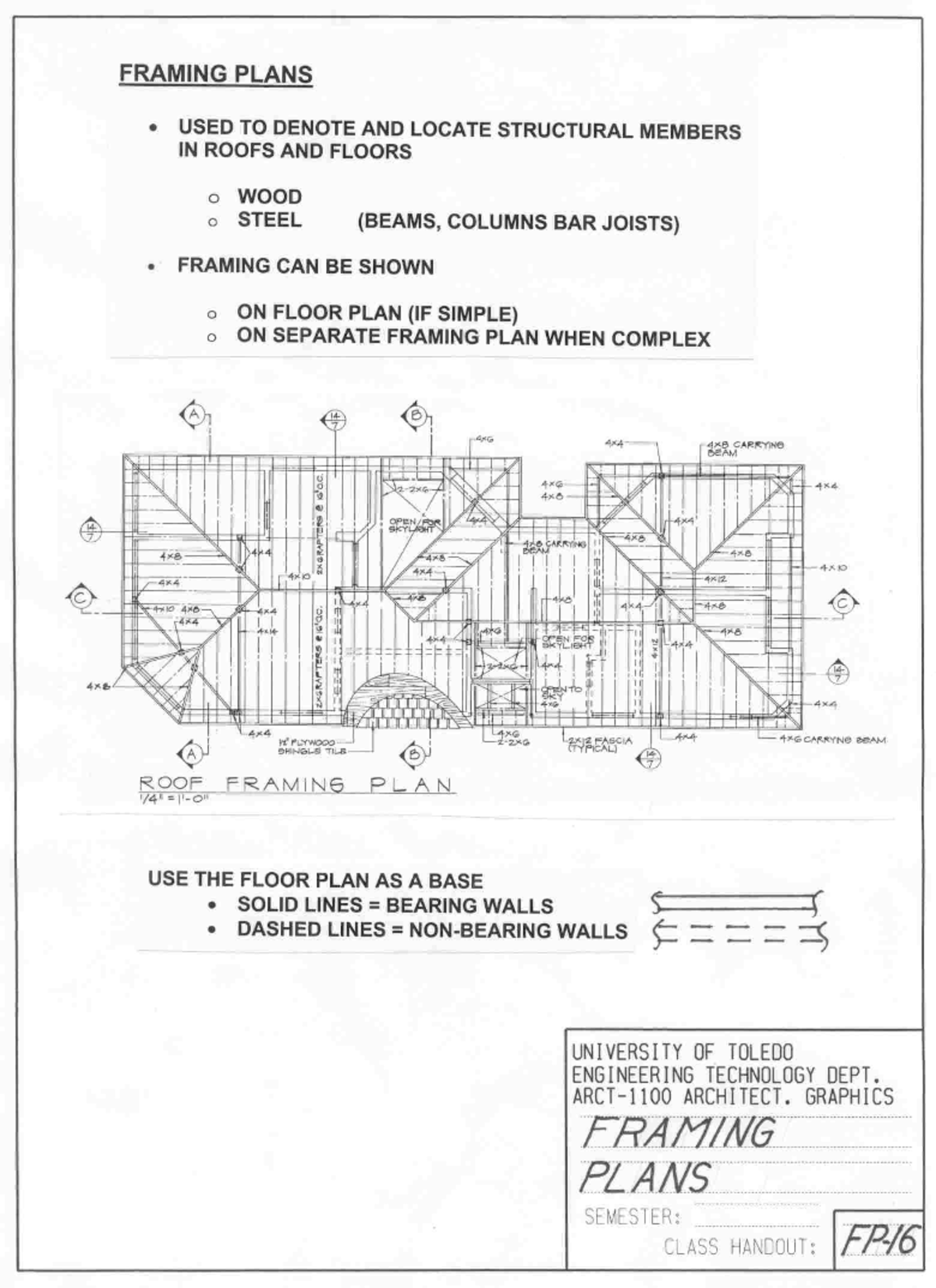 Framing plans - notes - FRAMING PLANS 0 USED TO DENOTE AND LOCATE ...