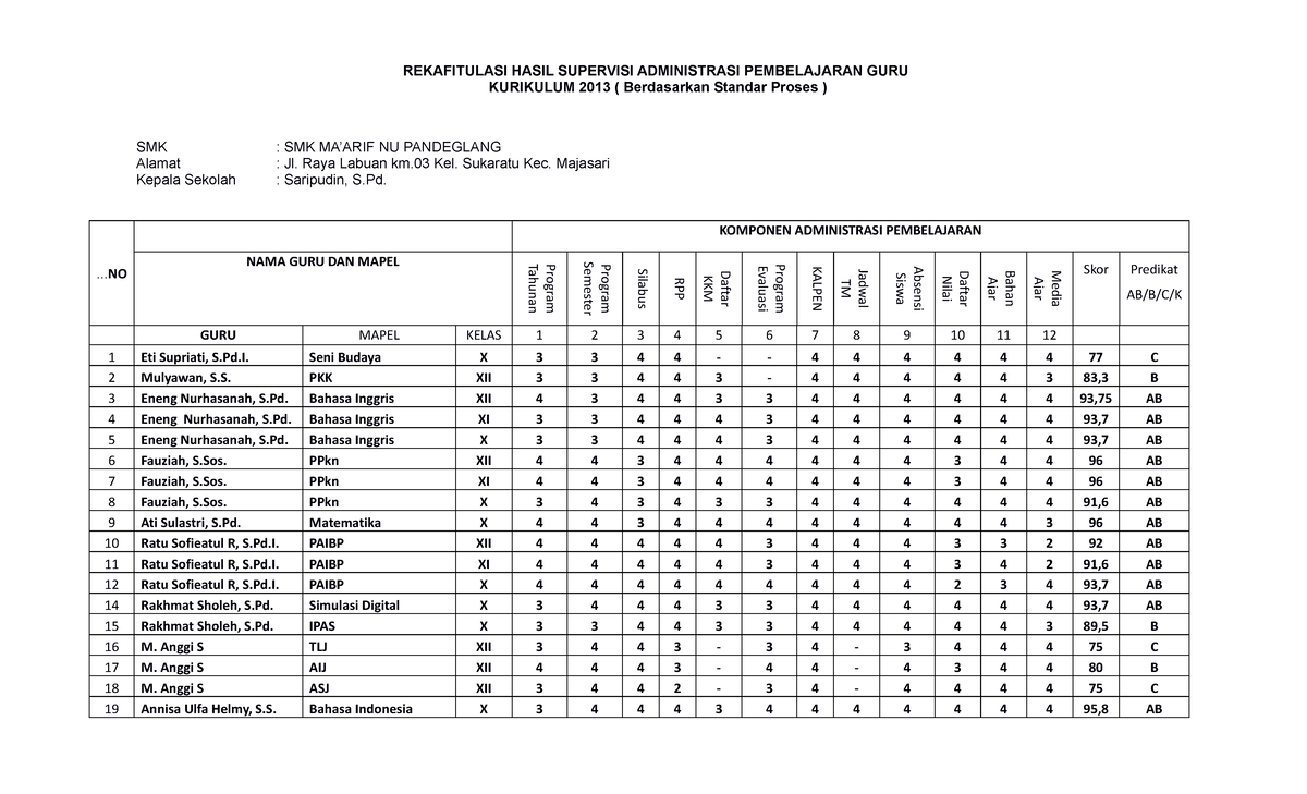 Rekapitukasi Dokumen RPP K 13 smk ma'arif nu pandeglang - REKAFITULASI ...