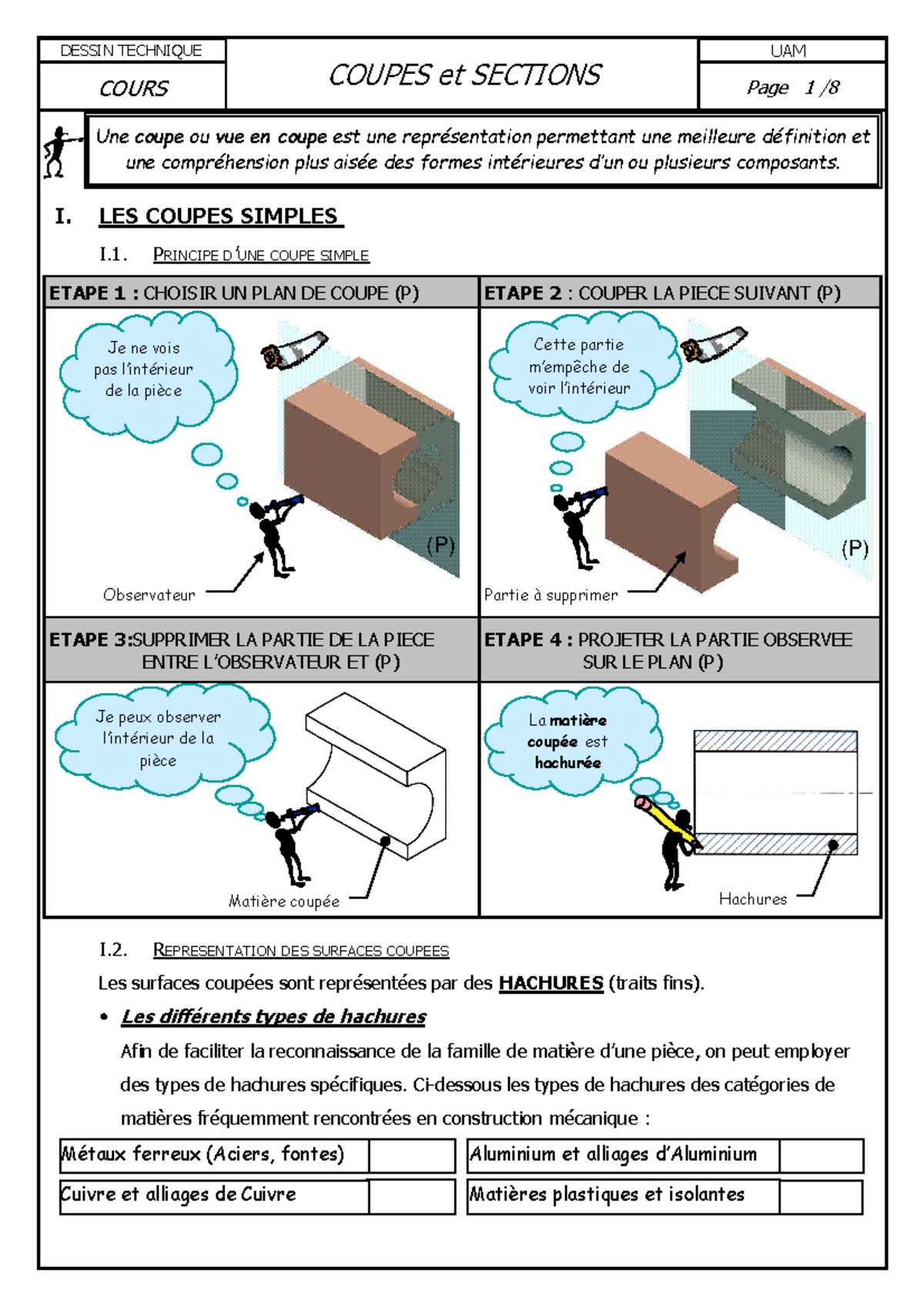 Cours coupes et sections eleves - COUPES et SECTIONS COURS Page 1 / I ...